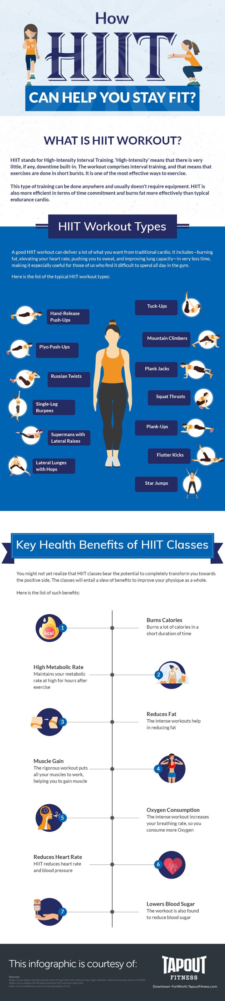 Know Why You Should Undergo HIIT - Reddit Weekly